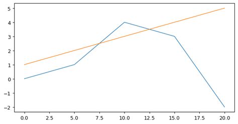 4 3 Plotting Multiple Series Biomechanical Analysis Using Python And