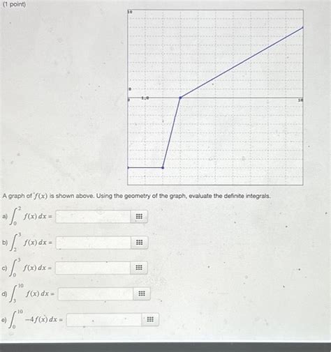 Solved A Graph Of F X Is Shown Above Using The Geometry Of Chegg Com