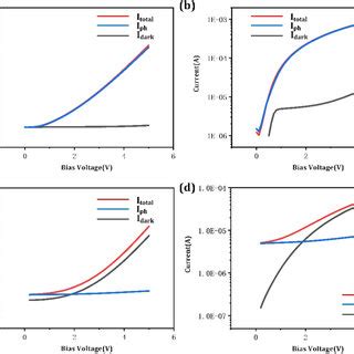 I V Characteristics Under Illumination Of Silicon Based PN Junction