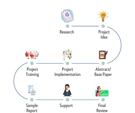 OpenCV Projects For MTech Students TechieYan Technologies