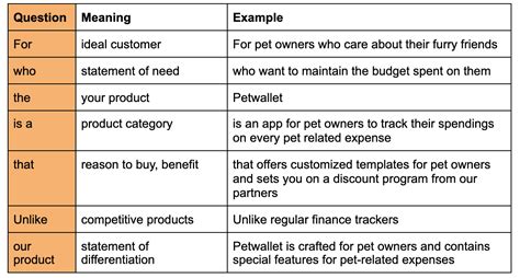 Product Vision Statement Template