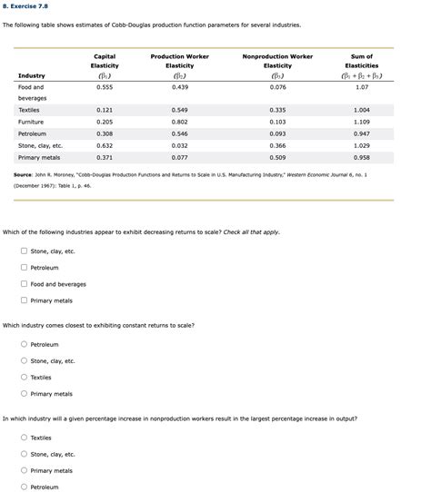 Solved The Following Table Shows Estimates Of Cobb Douglas Chegg