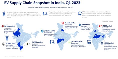 Market Report Indias Ev Revolution Insights And Analysis Eninrac