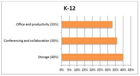 Whitepaper Cloud Computing In Education
