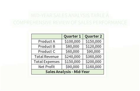 Mid Year Sales Analysis Table A Comprehensive Review Of Sales
