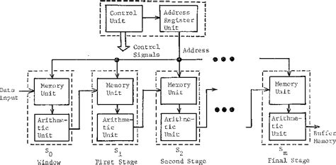 Figure 2 From Design And Implementation Of A Ultra High Speed Pipelined
