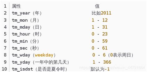 Python之time时间模块及datetime模块以及练习python语言time练习题 Csdn博客
