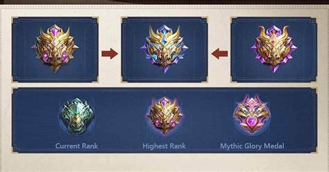 How To Rank Up Fast In Mobile Legends