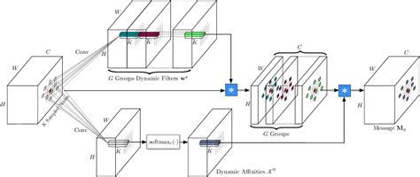 Figure 1 From Dynamic Graph Message Passing Networks Semantic Scholar