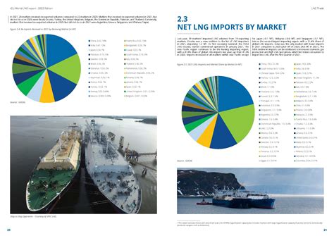 国际气体联盟 IGU 2022年世界液化天然气报告 pdf 附下载 三个皮匠报告