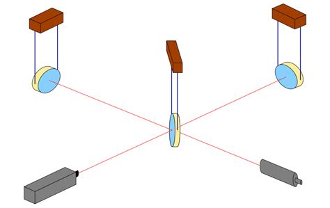 Gravitational Wave Detectors How They Work Universe Today