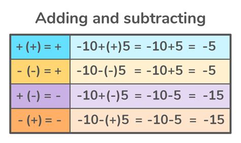 Negative Numbers Definitions Examples And Practice Problems Doodlelearning