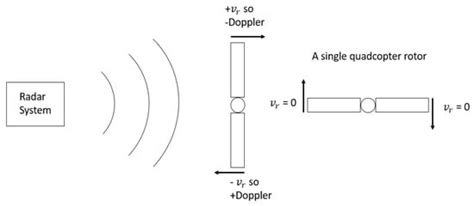 Classification And Discrimination Of Birds And Small Drones Using Radar Micro Doppler