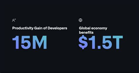 The Economic Impact Of The Ai Powered Developer Lifecycle And Lessons