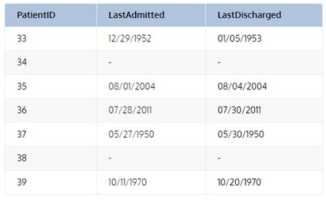Câu Lệnh Dml Data Manipulation Language Trong Sql Là Gì