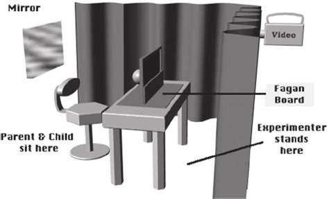 The Interactive Intermodal Preferential Looking Paradigm Hollich