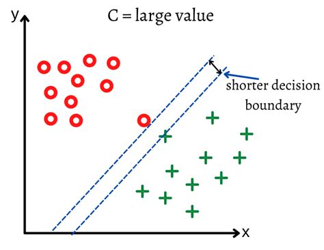 Apa Itu Kernel Trick Pengertian Dan Jenis Jenis Fungsi Kernel Svm Trivusi
