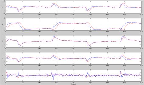 Mvs Of The Old Mpc Red Lines And That Of The New Mpc Blue Lines