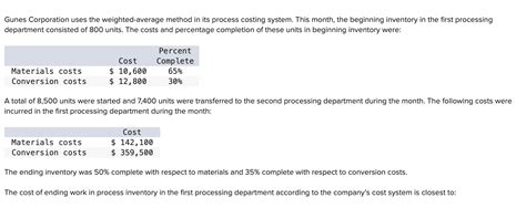 Solved Gunes Corporation Uses The Weighted Average Method In