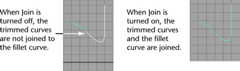 Edit Curves Curve Fillet