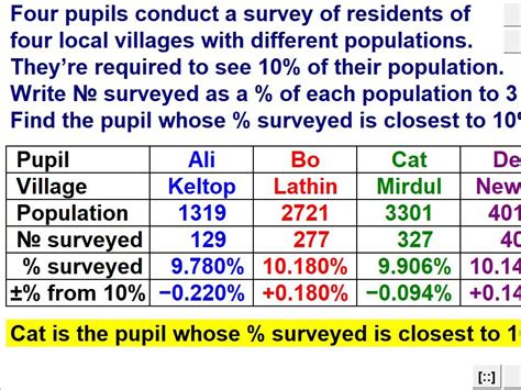 Stratified Samples Populations And Capture Teaching Resources