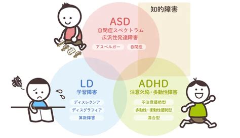 知的障害って ピッピ学童保育となりのいえ