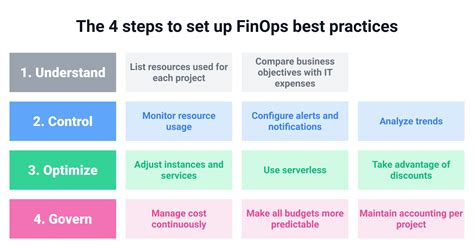 Finops The Ultimate Guide Scalingo