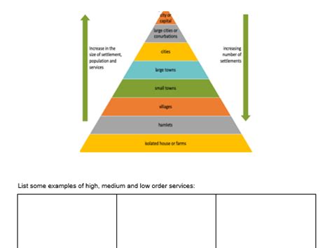 Cie Igcse Geography Theme 1 Revision Booklet Teaching Resources