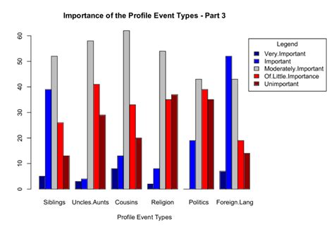 Barplot For The Profile Event Types Part Download Scientific Diagram