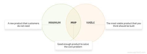 What Is Mvp Cade Creative