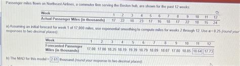 Solved C Compute The Cumulative Forecast Errors Cumulative
