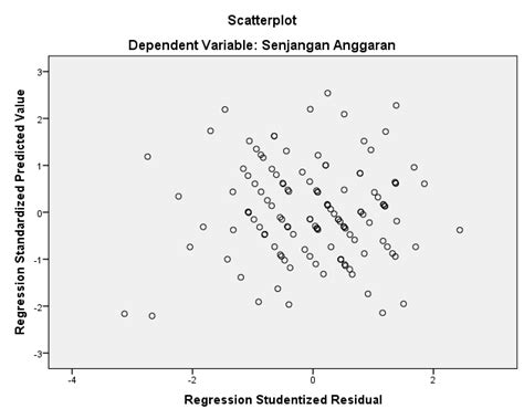 Heteroscedasticity Test Output Spss Download Scientific Diagram