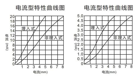 Xm12 Inductive Linear Displacement Sensor Yueqing Winston Electric Co Ltd
