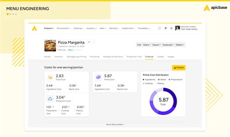 Menu Development Steps For Success