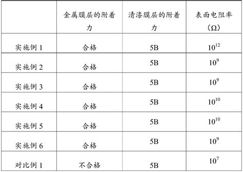 一种塑料工件表面镀膜的方法与流程