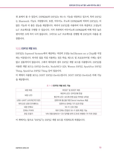 알라딘 미리보기 ESP32로 만드는 IoT 월드 with 아두이노 IDE 2