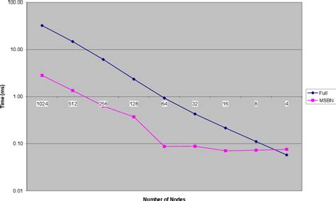 figure 1 from implementation of multiply sectioned bayesian network