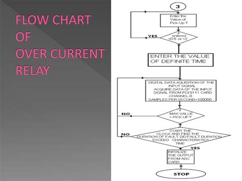Ppt Microcontroller Based Multifunction Relay Powerpoint Presentation