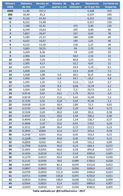 Calculo De Transformadores Toroidales Pdf Eleworldof