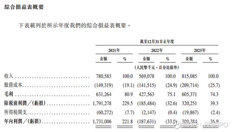 嘀嗒出行通过港交所聆讯：顺风车收入占比95，智慧出租车毛利率为负 瑞财经 邓如菲 6月12日， 嘀嗒出行 Dida Inc通过港交所聆