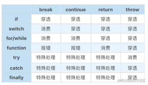 Js的一些潜在规则二regular Expression Literals Should Be Used When Po Csdn博客