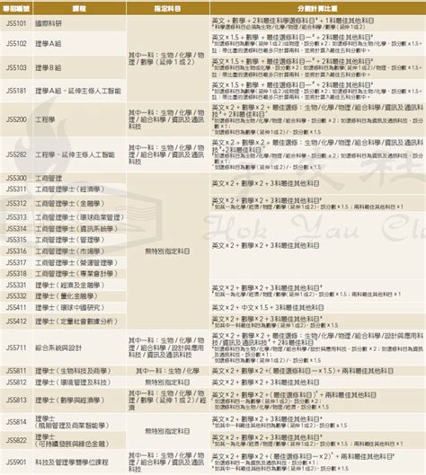 Jupas│聯招院校入學計分方法 2024 Dse考生適用