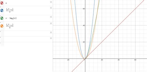 Algorithms When Do Insertion Sort And Merge Sort Have Roughly The Same Efficiency Based On