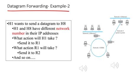 Network Layers Computer Communication And Networks Ppt