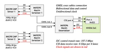 Gsml Cameras In Robotics — Informational