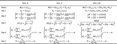 Table 7 From Uncertain Big Qos Data Driven Efficient Saas Decision Making Method Semantic Scholar