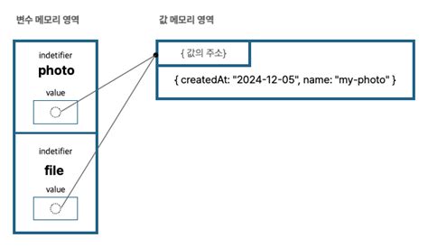 자바스크립트의 데이터 타입 원시타입과 참조타입