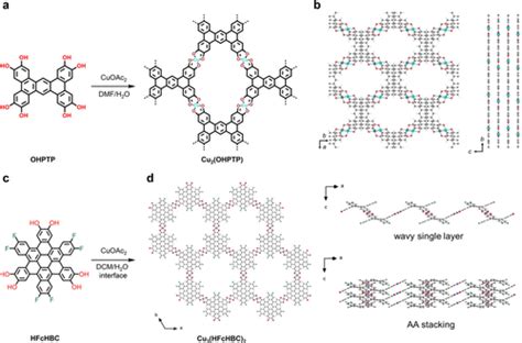 Rational Construction Of Two Dimensional Conjugated Metal Organic Frameworks 2d C Mofs For