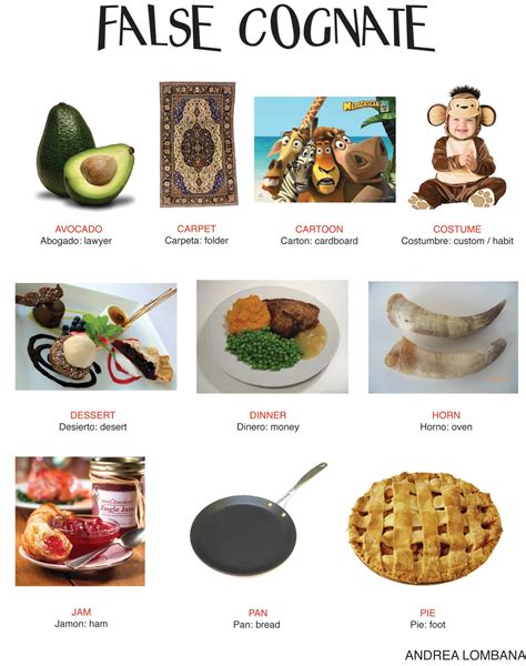 English Homeworks False Cognates