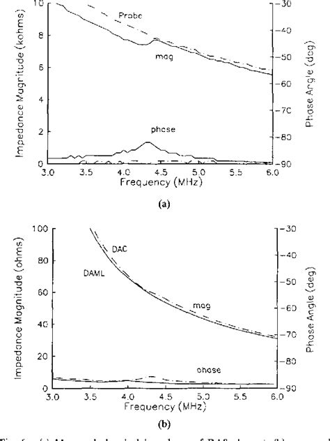Figure 12 From Fabrication And Characterization Of Transducer Elements